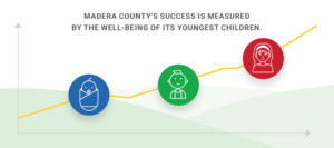 First 5 Madera County